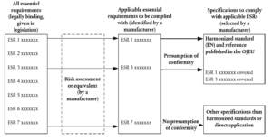 IEC/EN 62368-3, Do I need to Comply? - G&M Compliance, Inc.