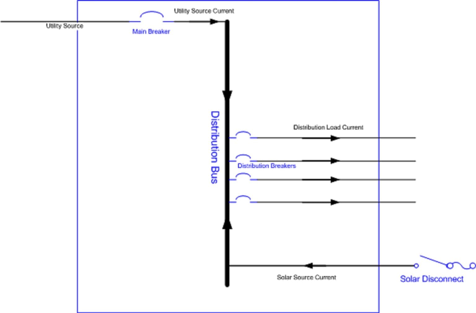Switchgear Compliance – Taps, Modifications, Interconnections – Part II ...
