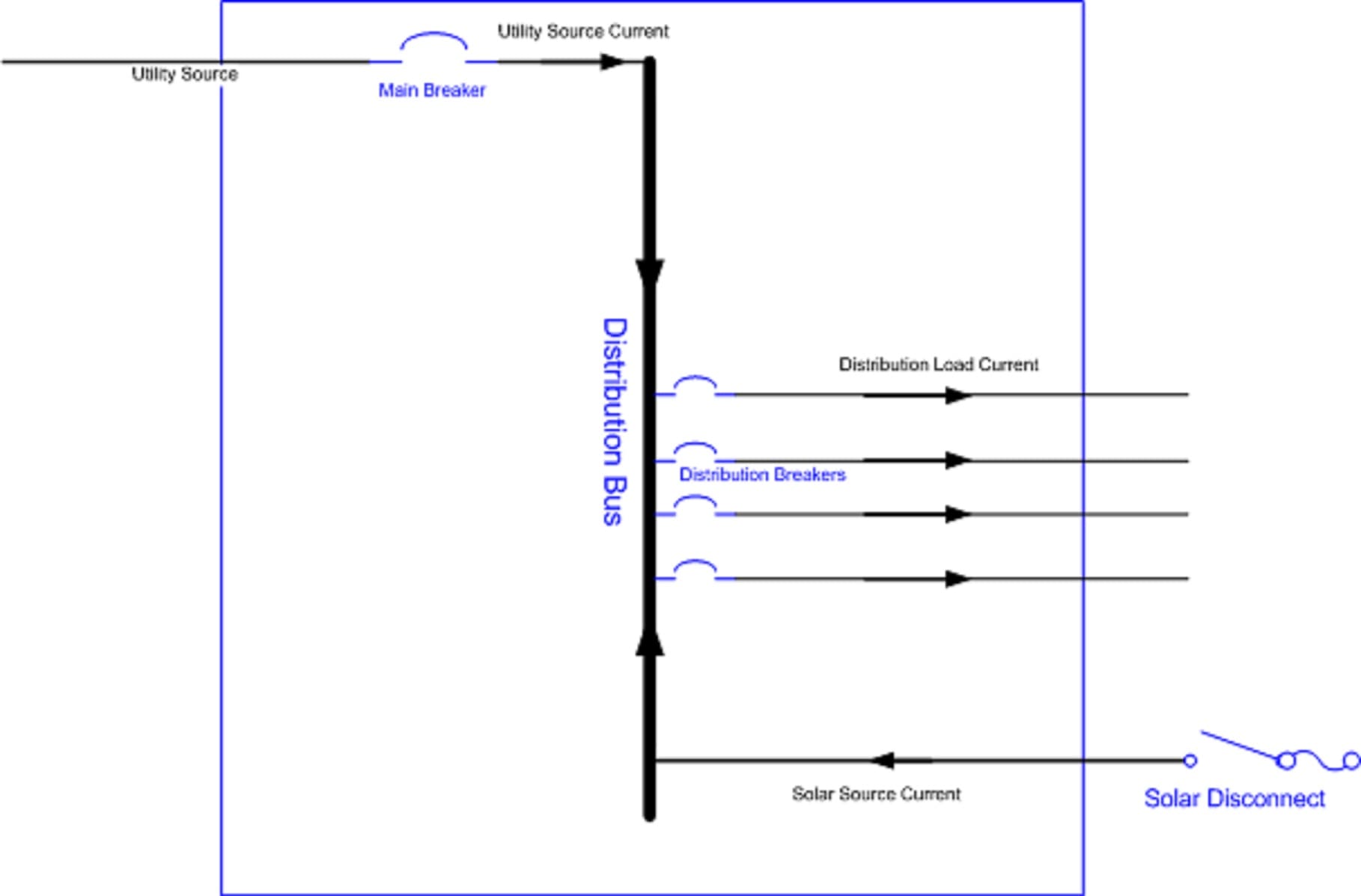 Switchgear Compliance – Taps, Modifications, Interconnections – Part II ...